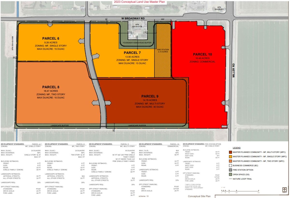 New Residential + Commercial Master Plan Proposed in Buckeye - AZBEX