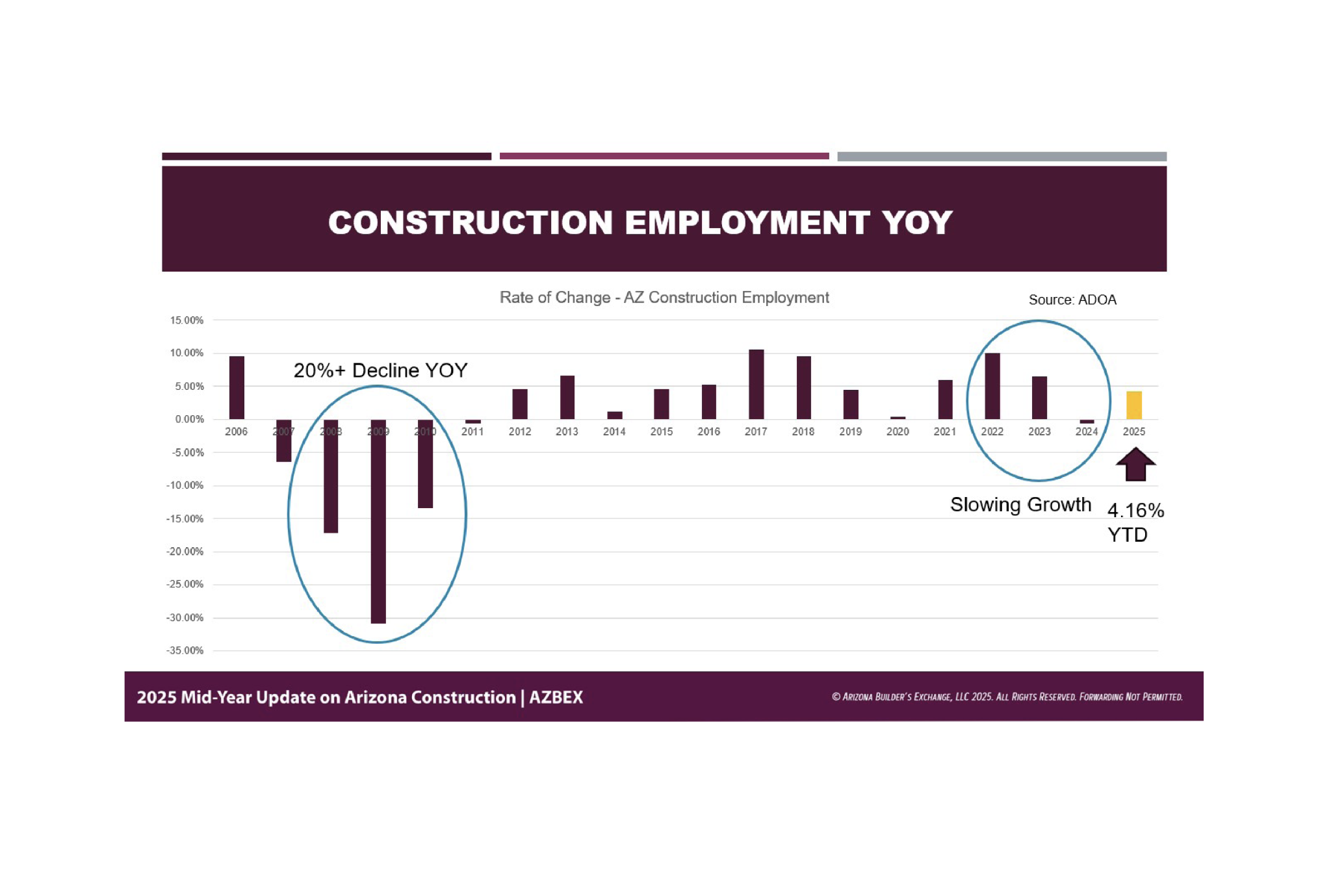 BEX Updates Construction Sector Projections in Annual Mid-Year Update ...