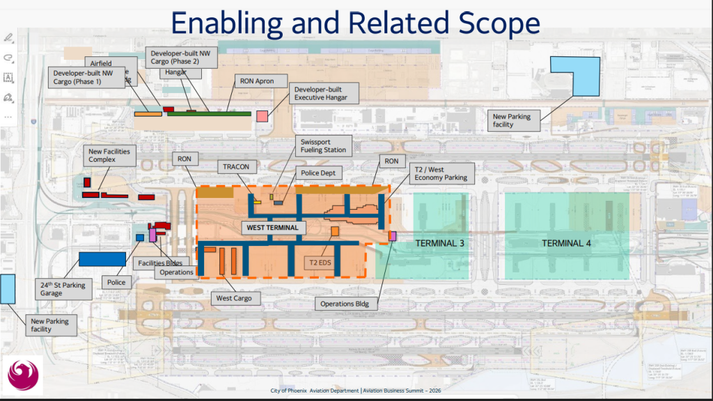 Phoenix Aviation Presents Sky Harbor West Terminal Update - AZBEX